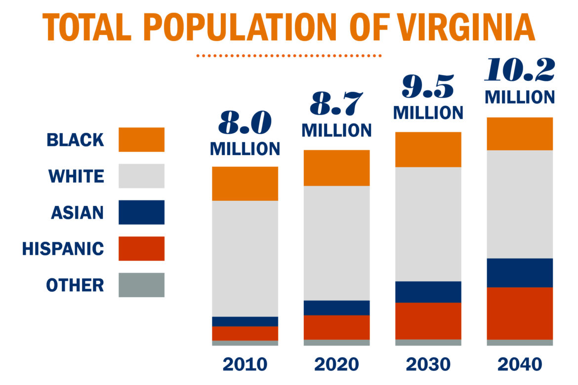 Virginia’s changing demographics – The Bull Elephant