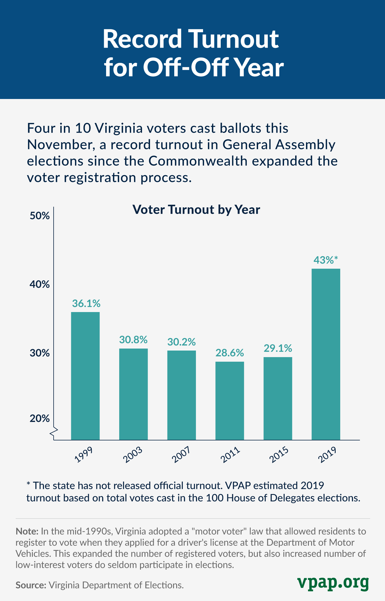 Record turnout for election 2019 – The Bull Elephant