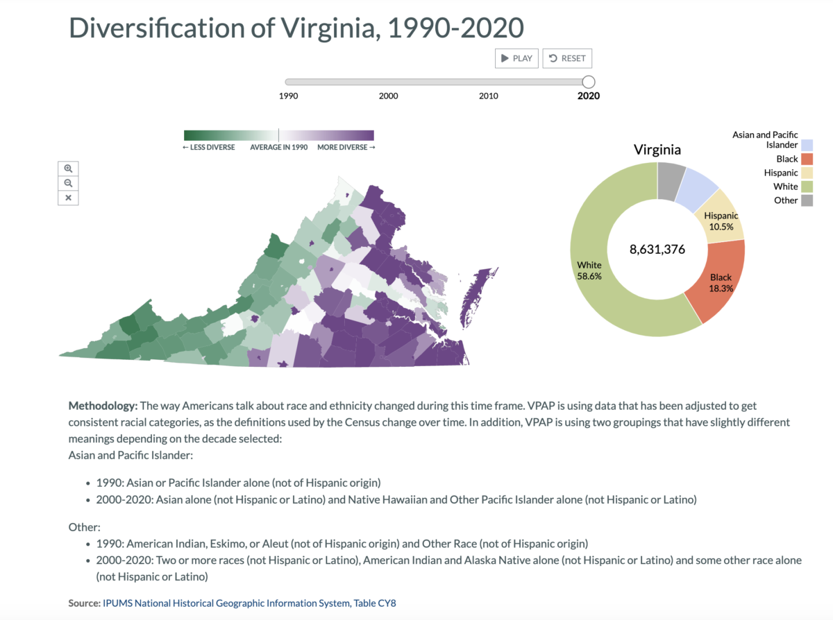 Diversification of Virginia, 1990-2020 – The Bull Elephant
