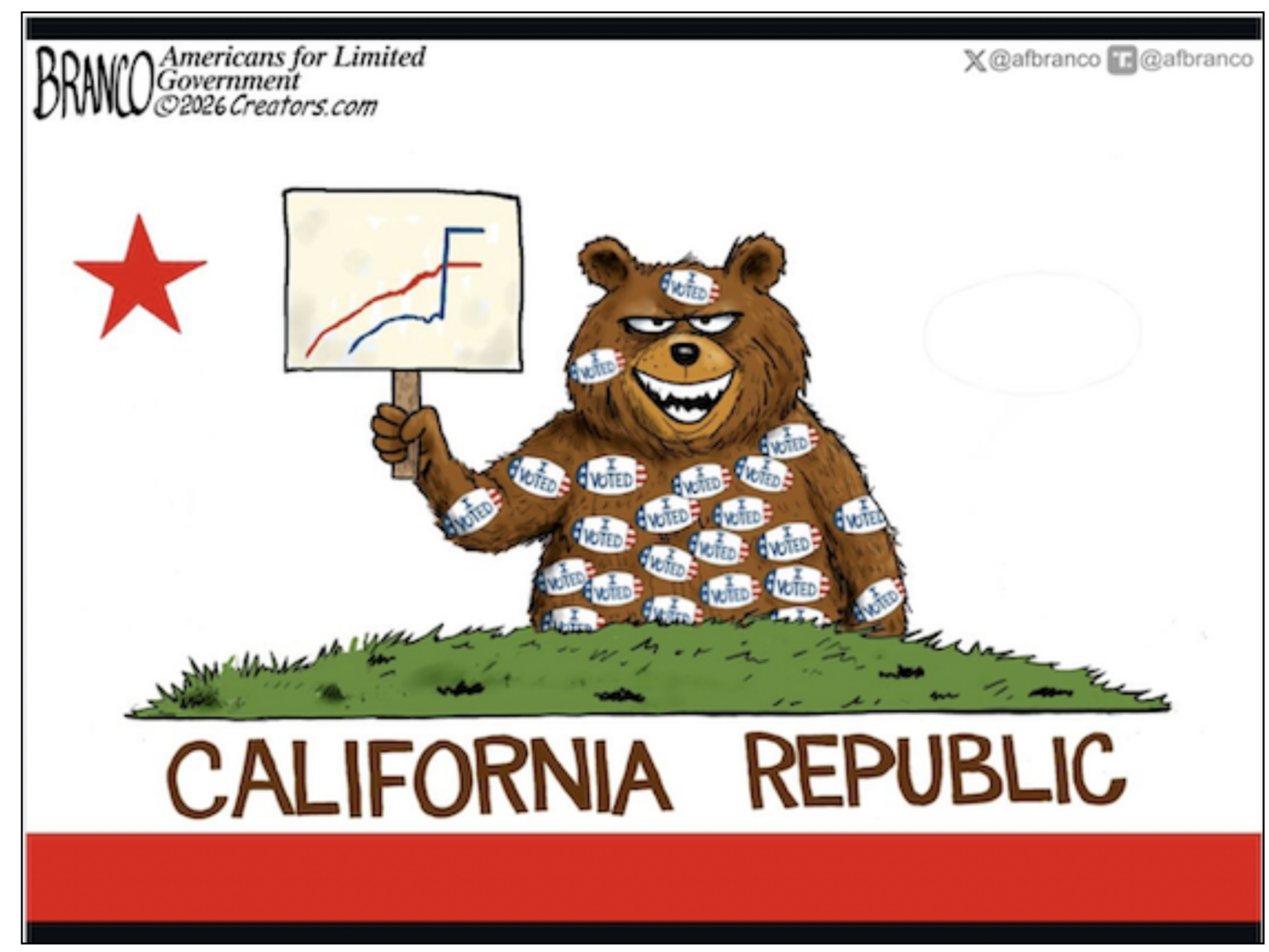 Sunday Memes–Califraudia – The Bull Elephant